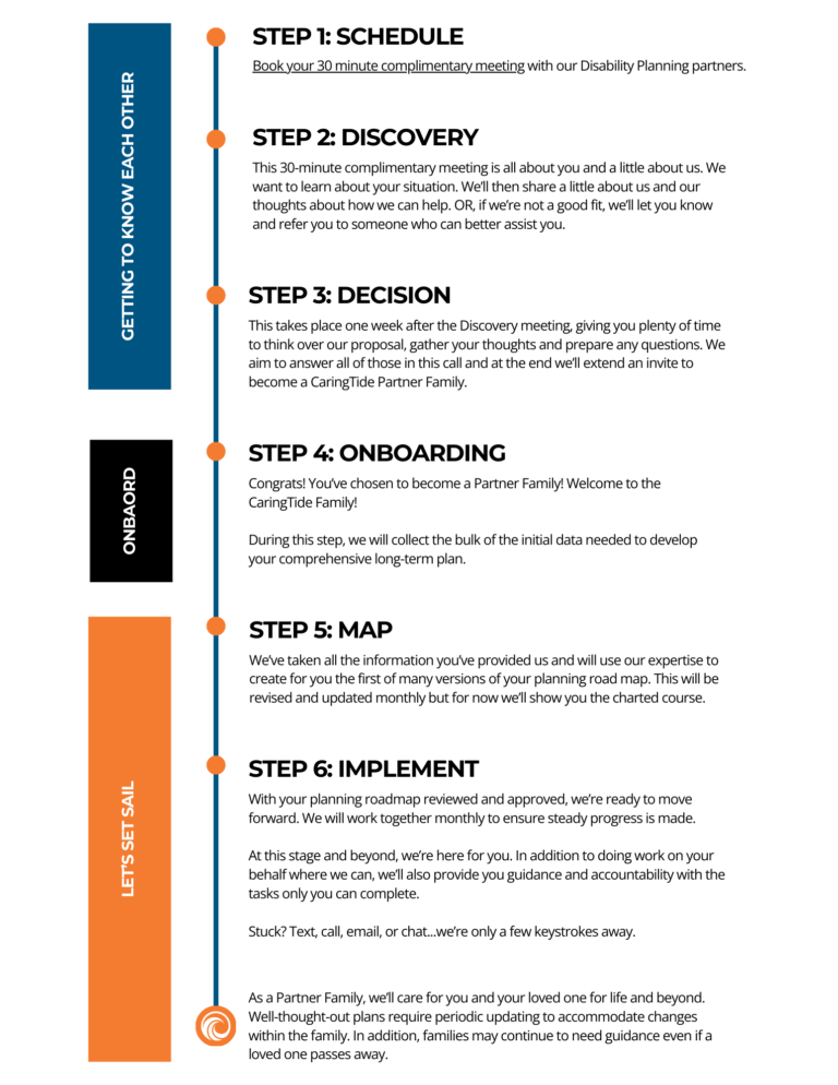 Services – CaringTide